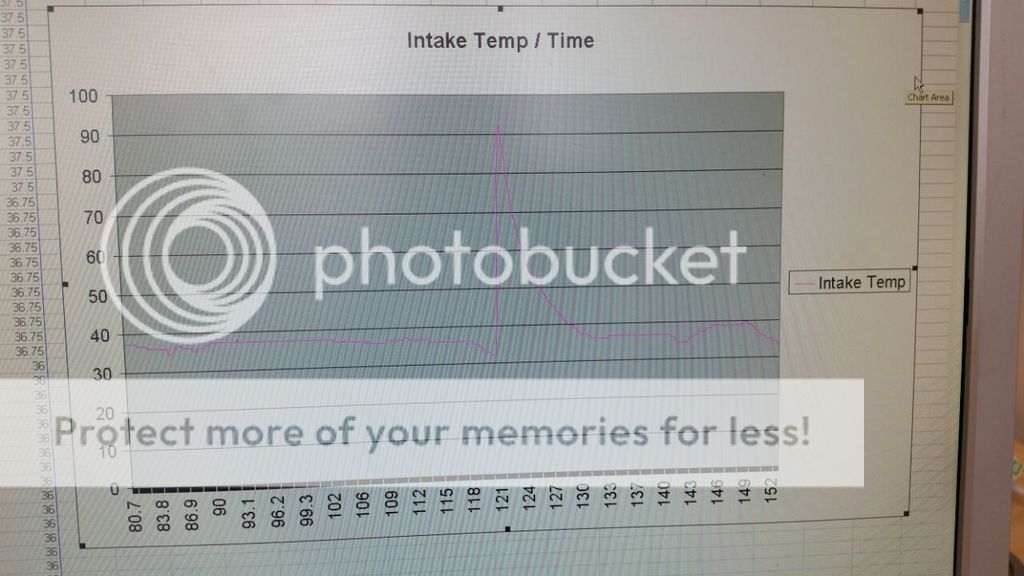 Intake tempeture spike !! | VW Vortex - Volkswagen Forum